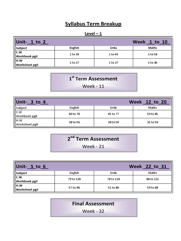 Syllabus Term Breakup: Level - 1 | PDF | Teaching Methods & Materials