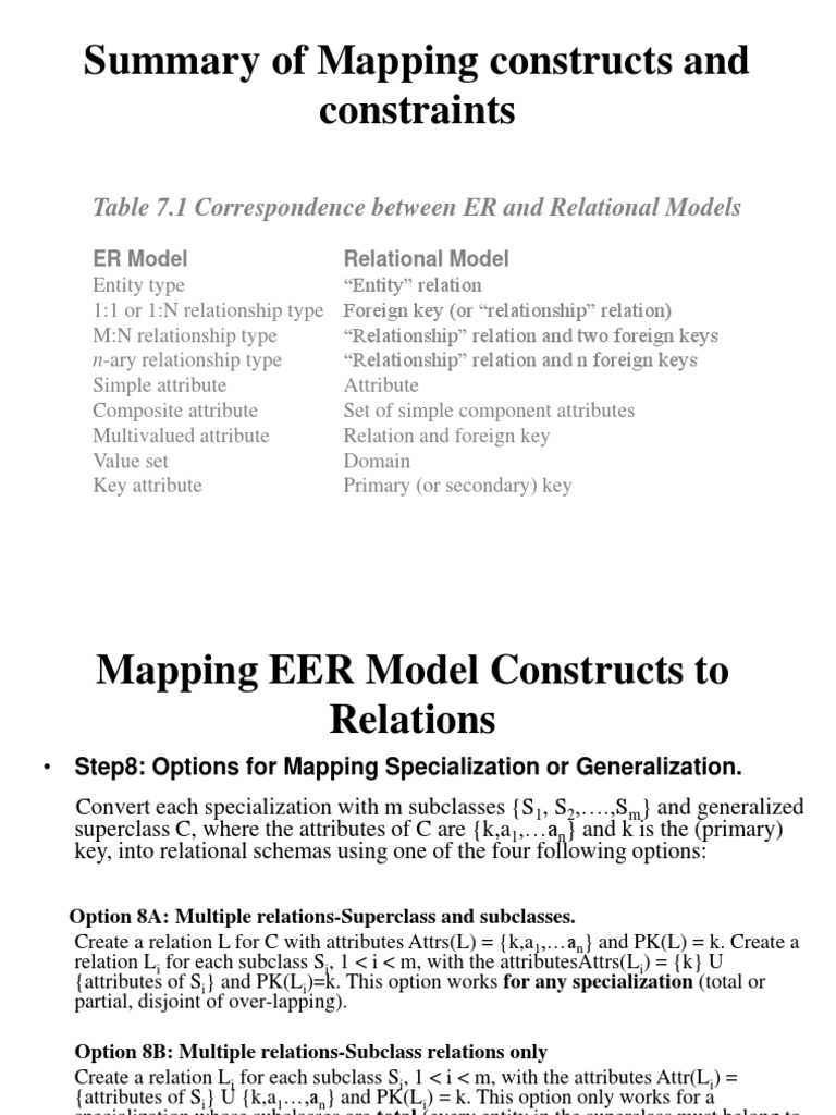 Summary Of Mapping Constructs And Constraints Table 7 1 Correspondence Between Er And