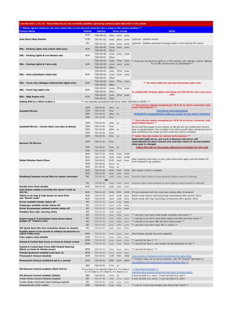 FORScan 2015-2018 F150s | Headlamp | Components