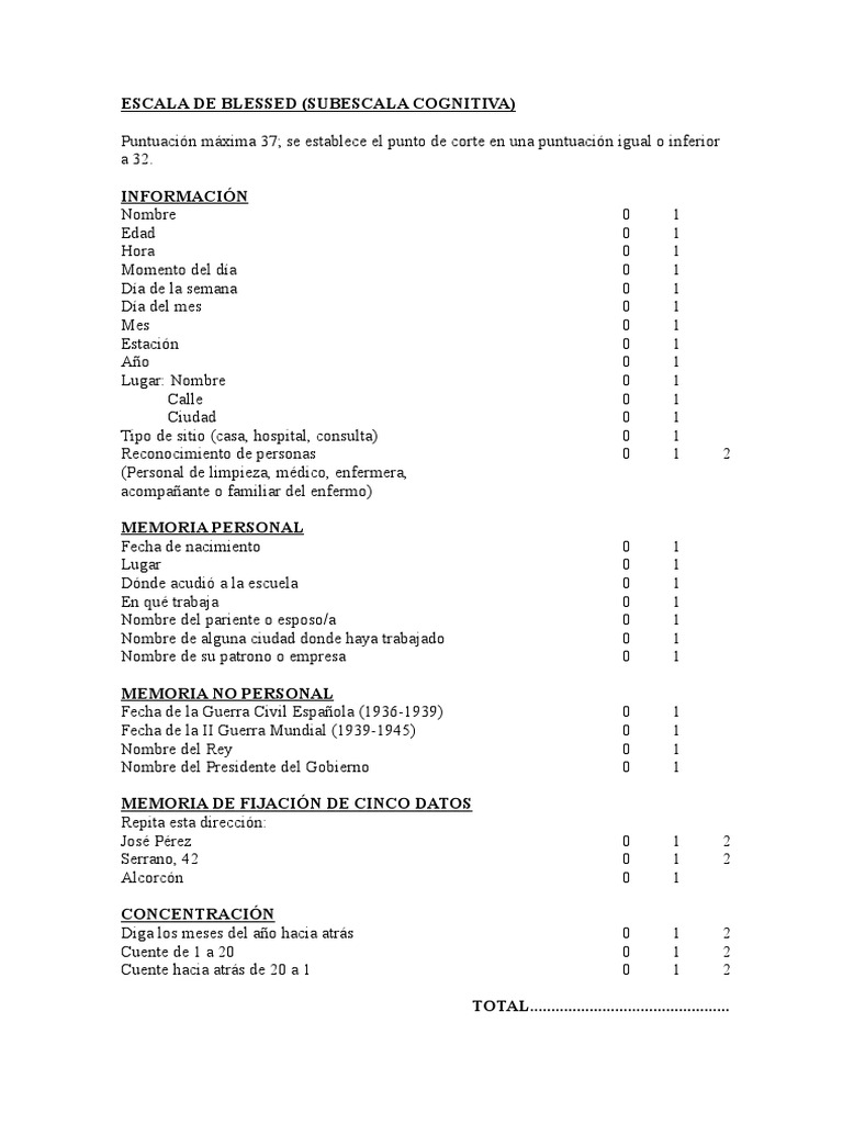 Escala de Blessed | PDF | Agitación | Bienestar