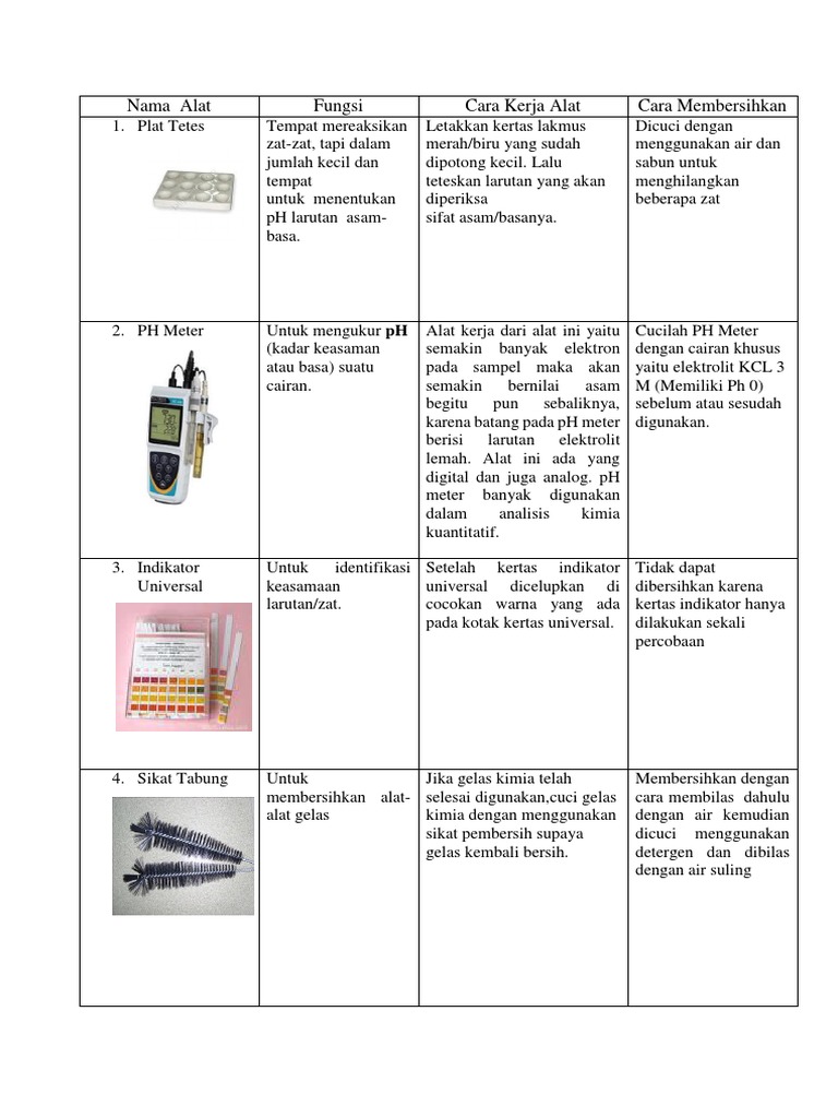 Nama Alat | PDF