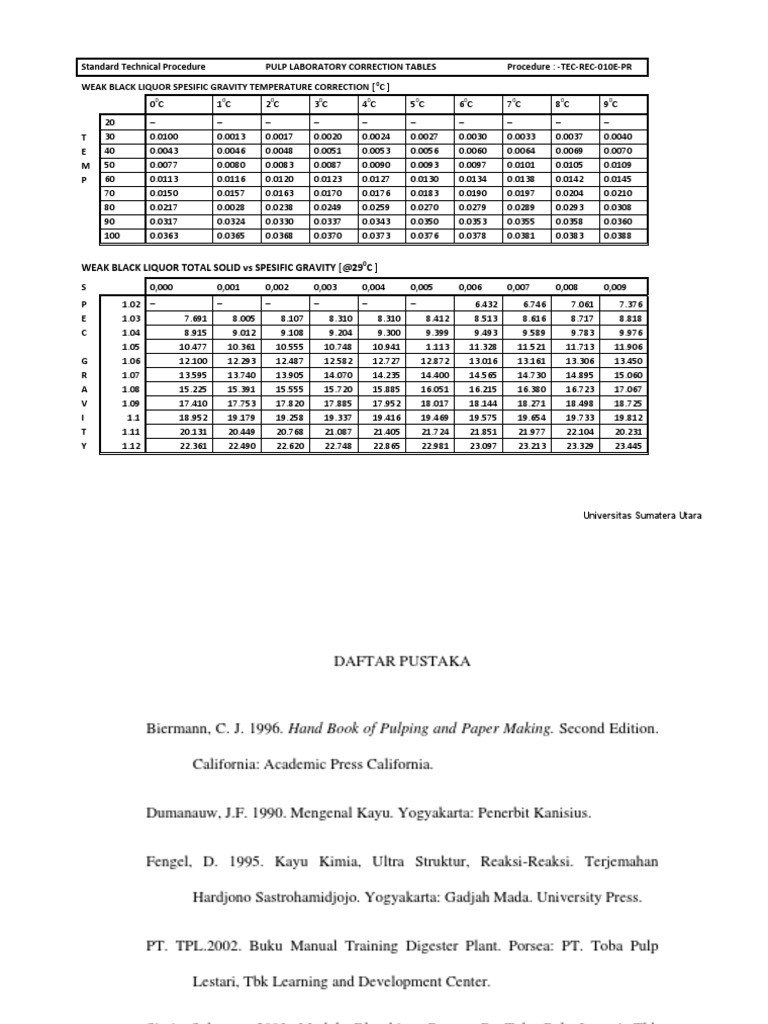 123dok Pengaruh+Total+Solid+Dan+Total+Alkali+Aktif+Pada+Black+Liqour+ ...