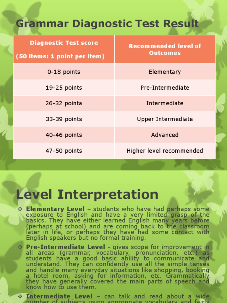 Grammar Diagnostic Test Result: Diagnostic Test Score (50 Items: 1 ...