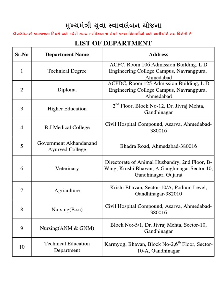 Department List | PDF | Academia | Educational Stages