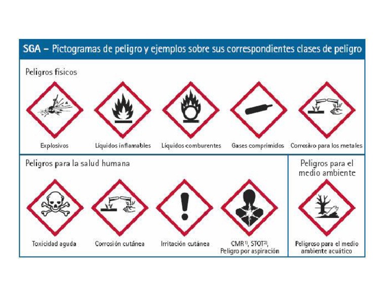 Pictogramas SGA | PDF