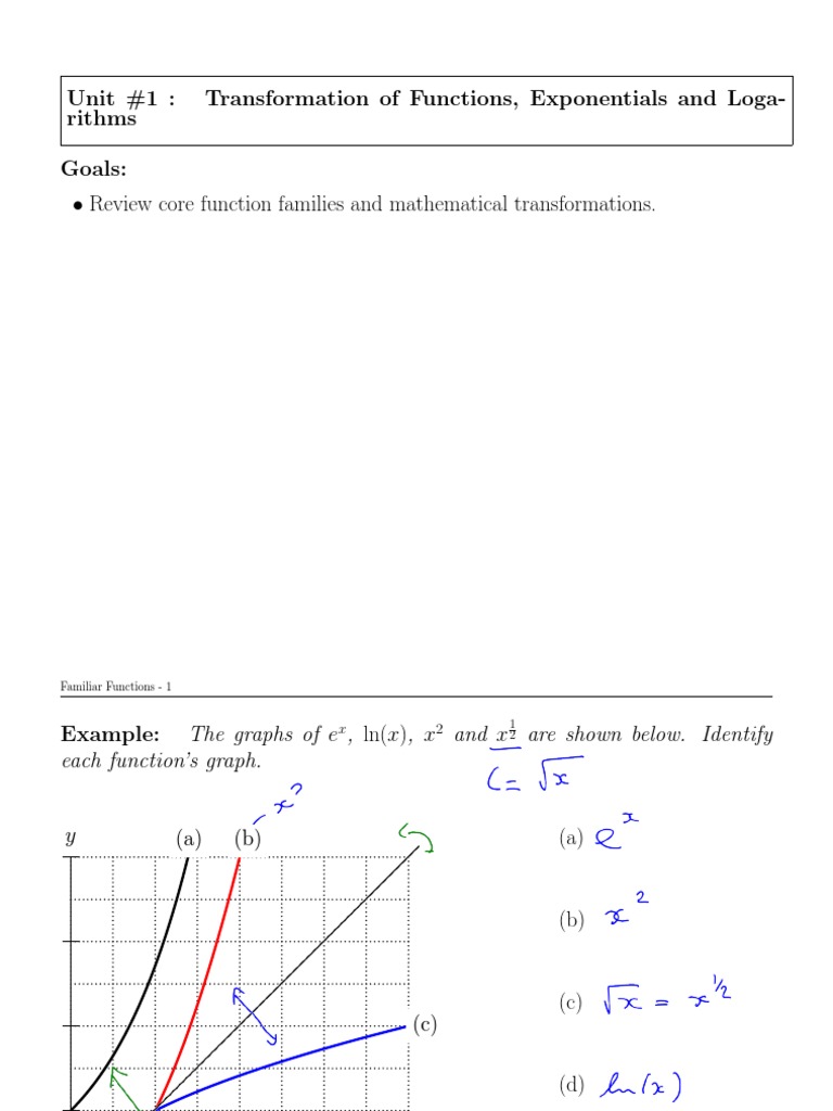 Unit #1: Transformation of Functions, Exponentials and Loga-Rithms Goals: - Review Core Function ...