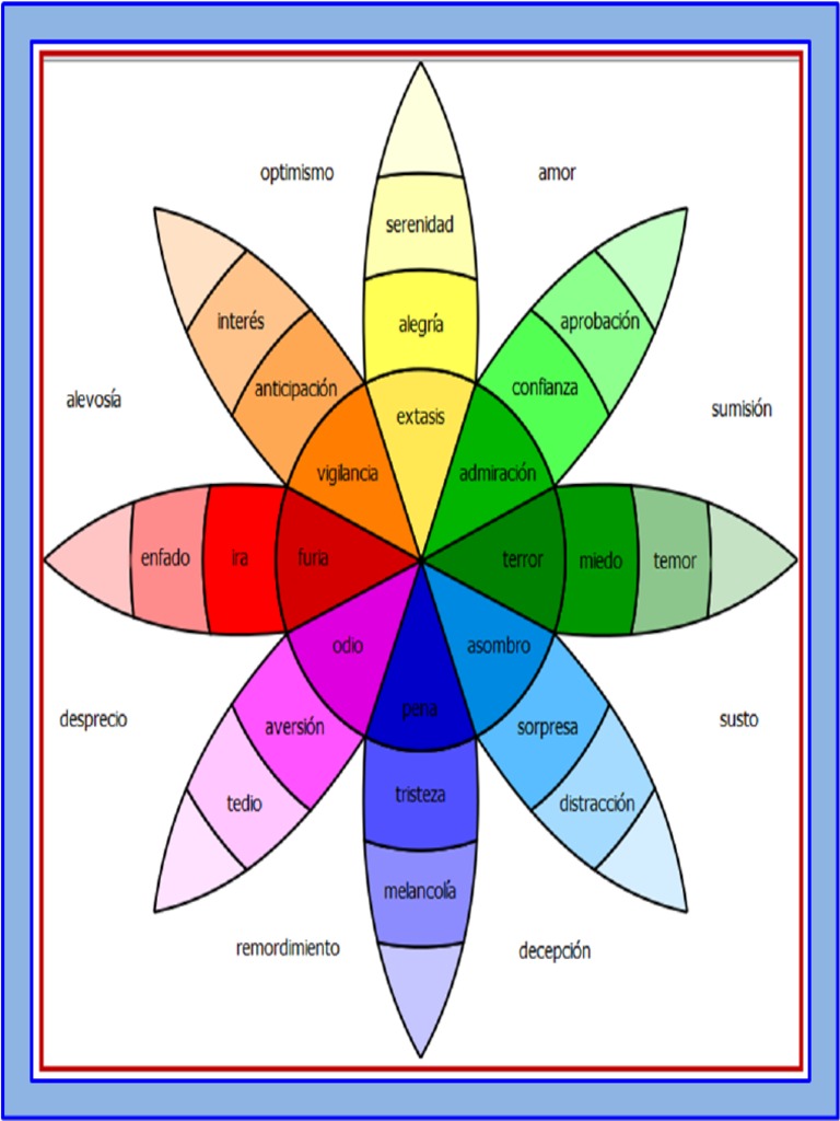 Flor de Las Emociones | PDF