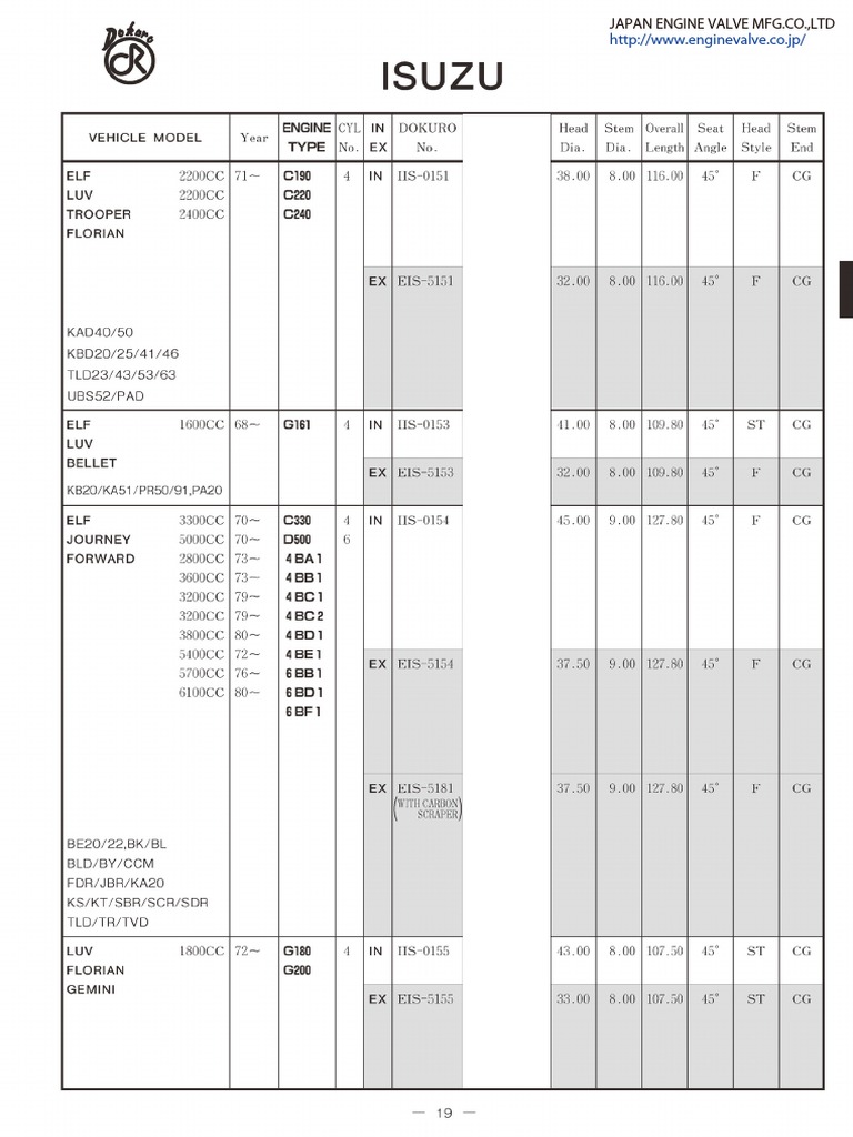 Valvulas Dokuro | PDF