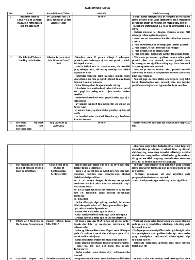 Tabel Sintesis Jurnal | PDF