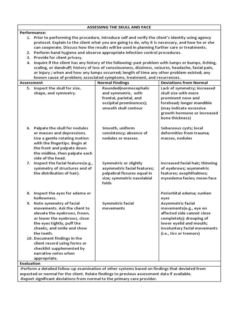 Assessing The Skull and Face Performance | PDF | Skull | Face