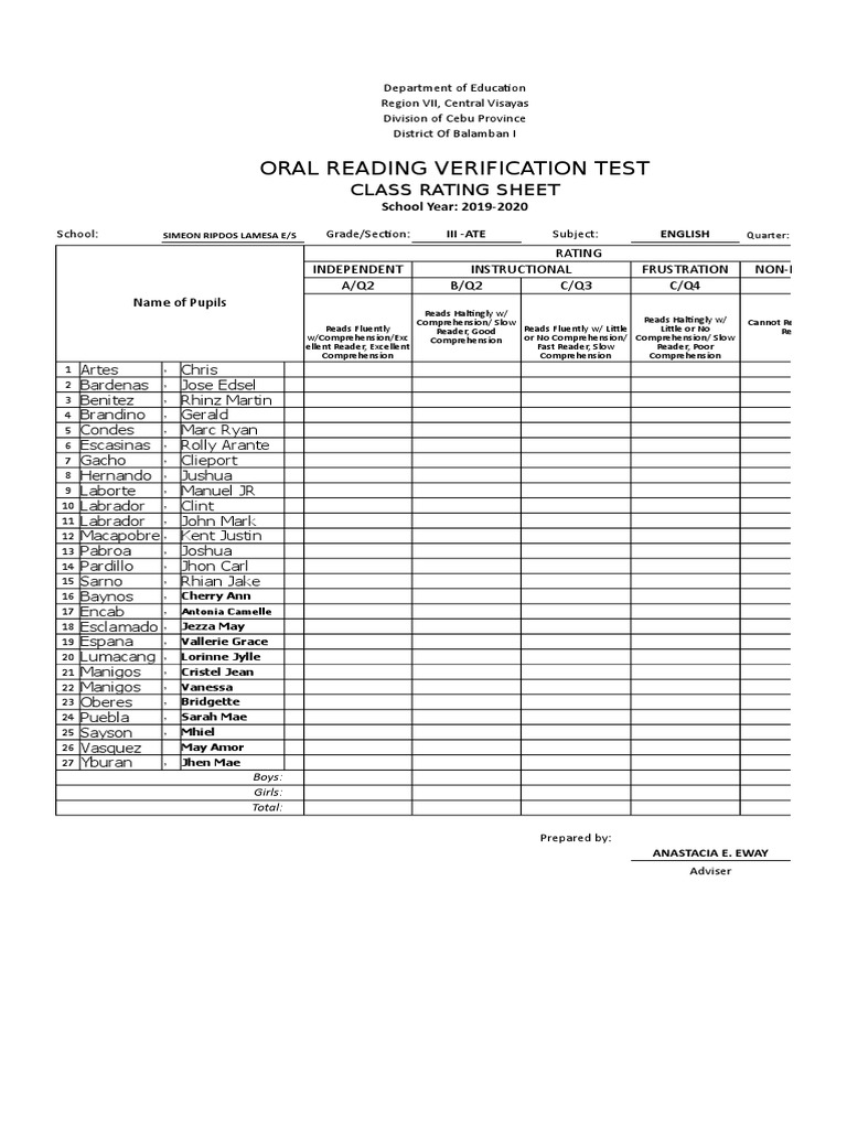 Oral Reading Verification Test: Class Rating Sheet | PDF