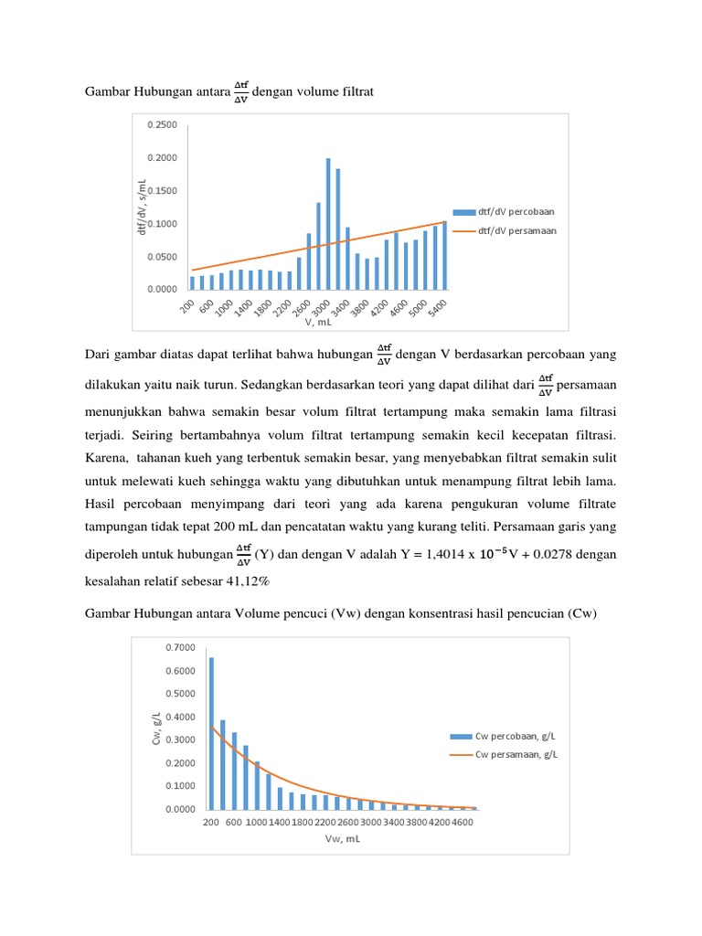 Grafik Filtrasi | PDF