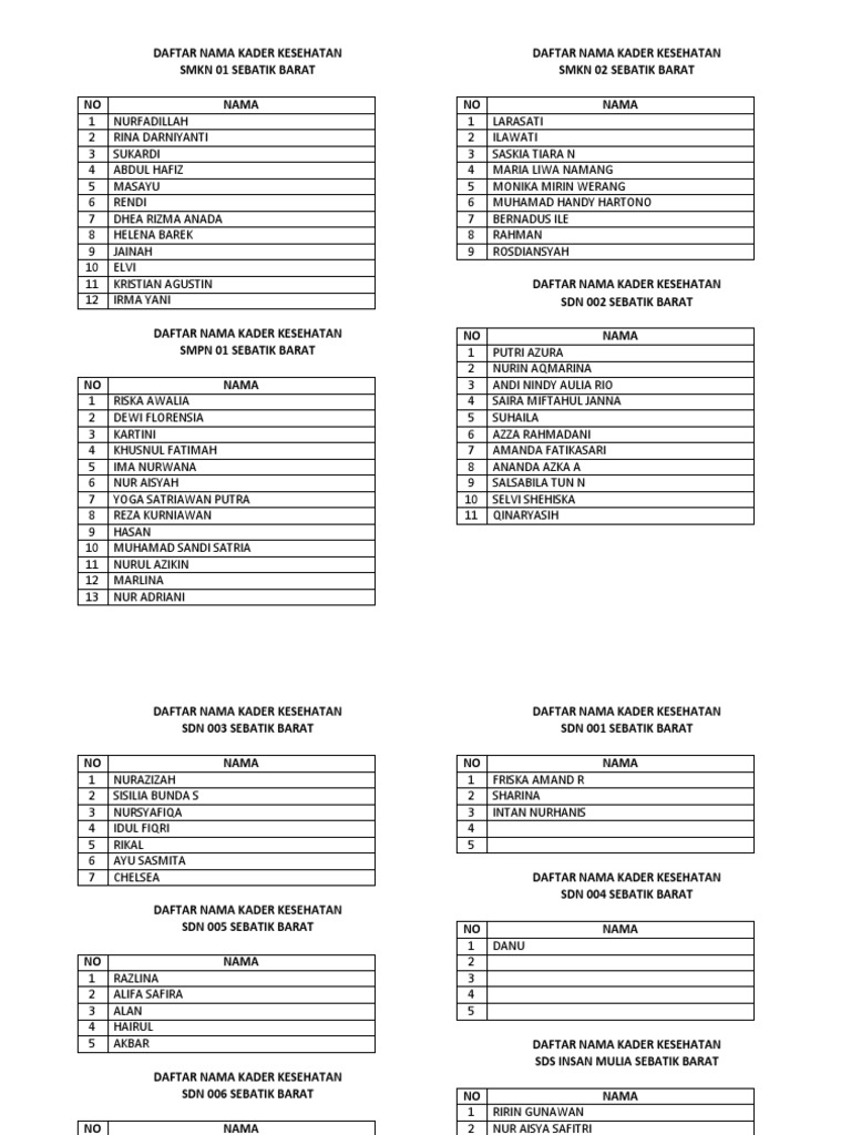 Kader Kesehatan Sebatik Barat | PDF | Agama & Spiritualitas