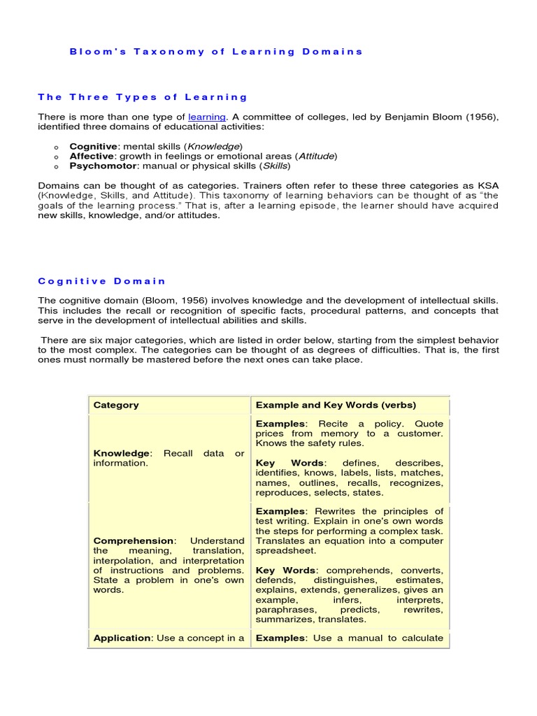 BLOOM For Printing | PDF | Test (Assessment) | Multiple Choice