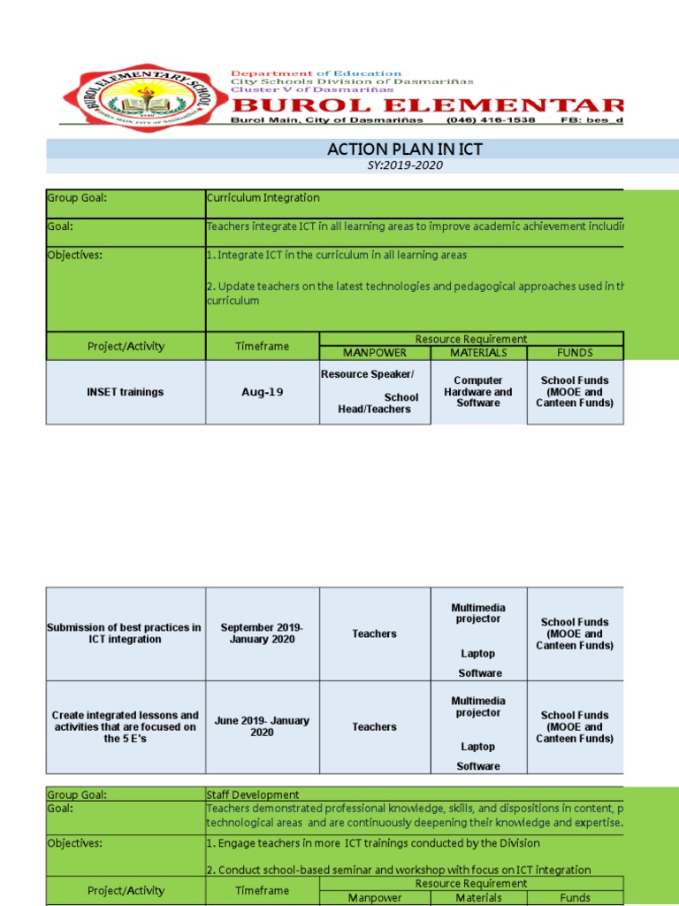 Action Plan Ict Sy2019-2020 | PDF | Educational Technology | Multimedia