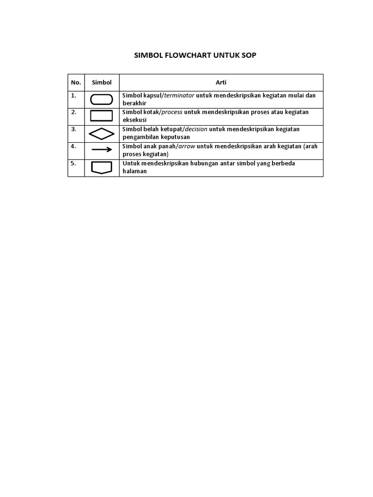 Simbol Flowchart Untuk Sop | PDF