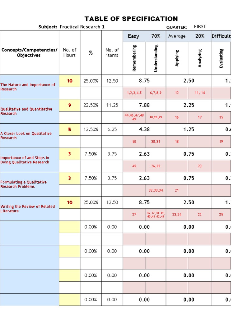 SAMPLE TOS - Practical Research 1 | PDF | Qualitative Research ...