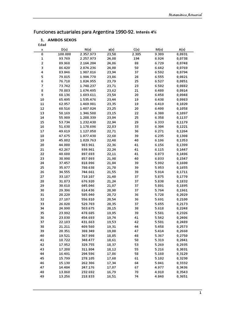 Tablas Actuariales | PDF