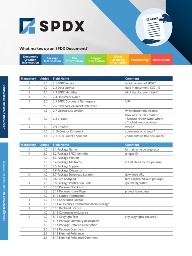 What Makes Up An SPDX Document? | PDF | Identifier | Computer Data