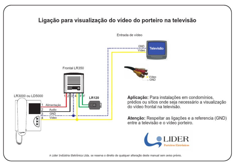 Ligação para Visualização Do Vídeo Do Porteiro Na Televisão | PDF