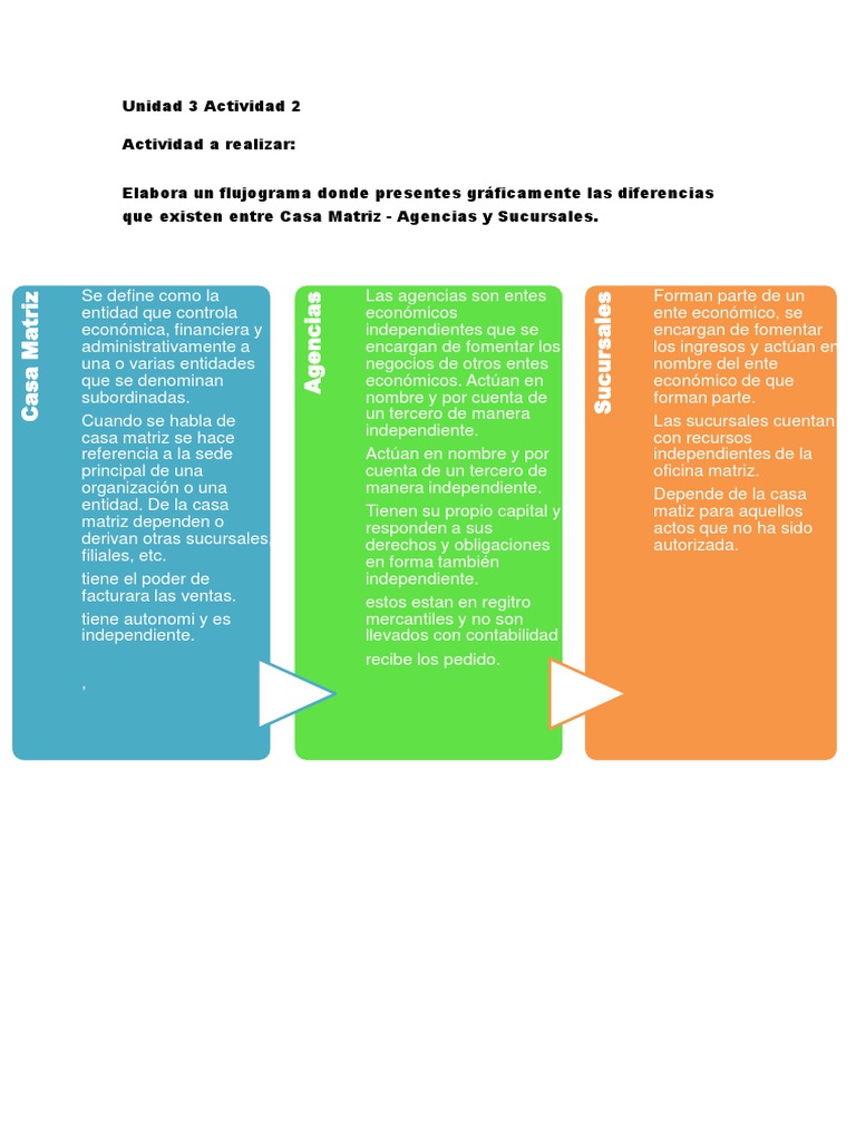 Unidad 3 Actividad 2 Pdf Contabilidad Economias