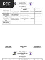 Development Plan Rpms Sy 2018 2019 | PDF | Doctorate | Behavior ...