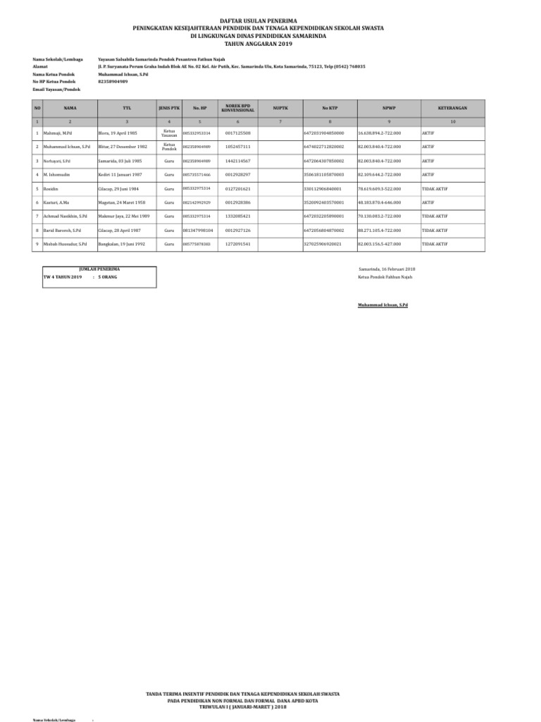 Contoh Tanda Terima Insentif | PDF