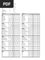 SPT Blow Count Correction to N60 | PDF