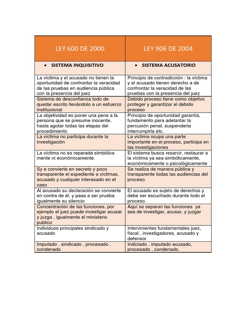 Ley 600 de 2000 | PDF