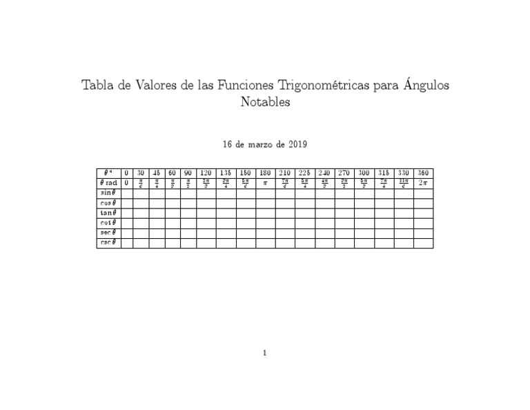 Tabla Angulos Notables PDF | PDF | Trigonometría | Geometría Elemental