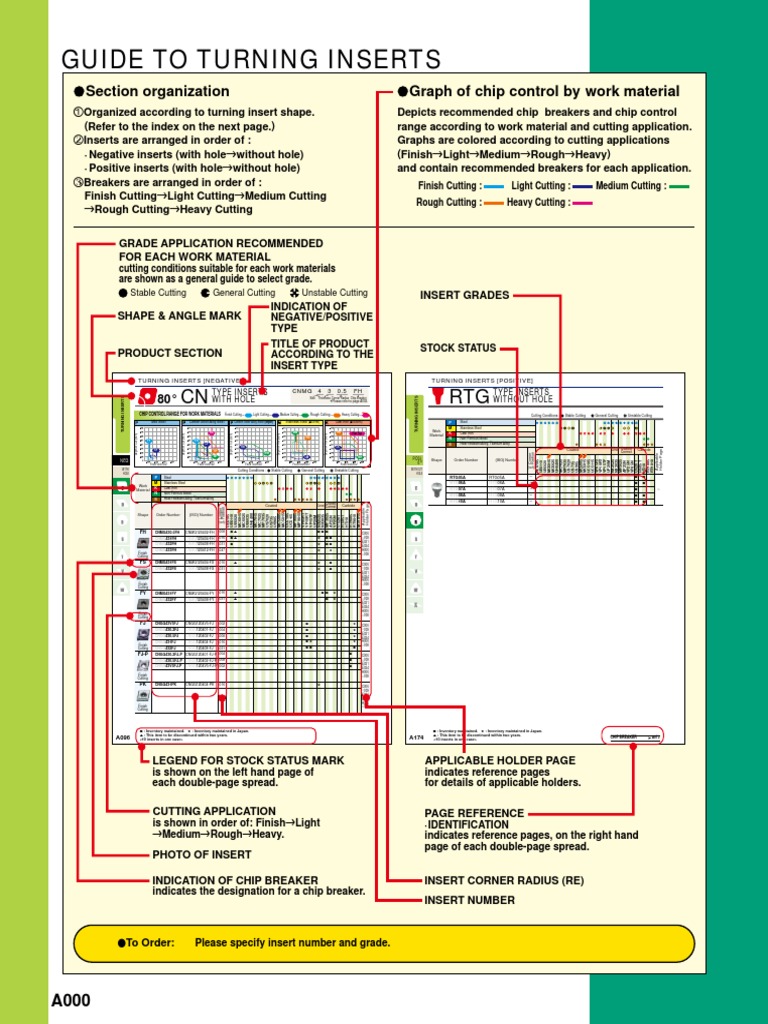 Guide To Turning Inserts: CN RTG | PDF | Steel | Alloy