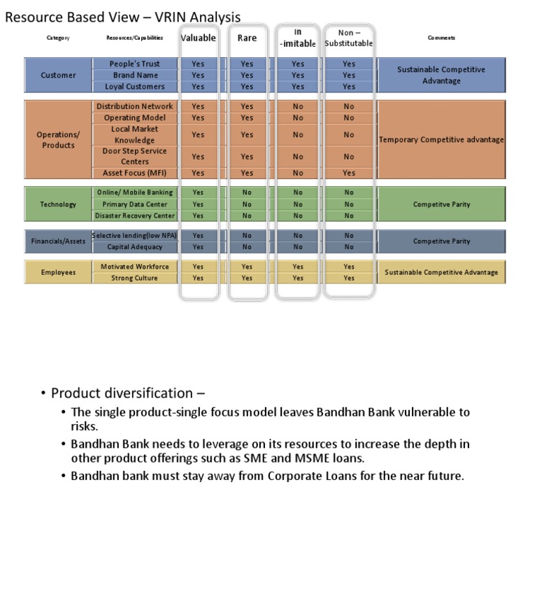 Resource Based View - VRIN Analysis: Valuable Rare N - Imitabl ...
