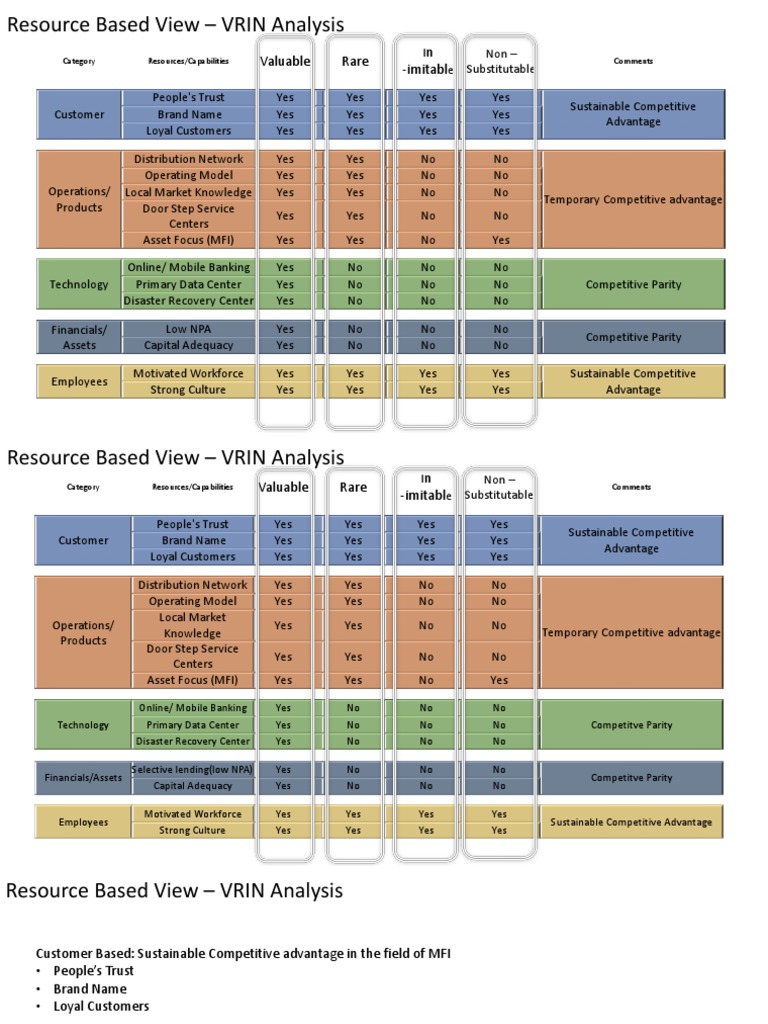 Resource Based View - VRIN Analysis: Valuable Rare N - Imitabl ...
