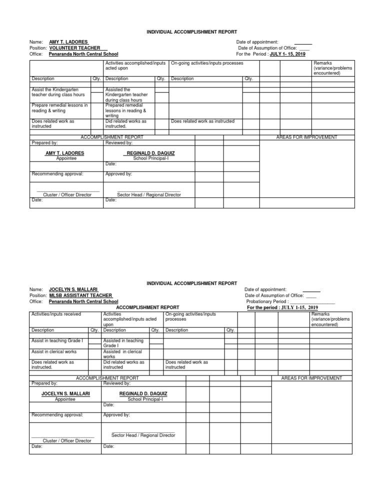 Sample of Accomplishment Report | PDF | Learning | Behavior Modification