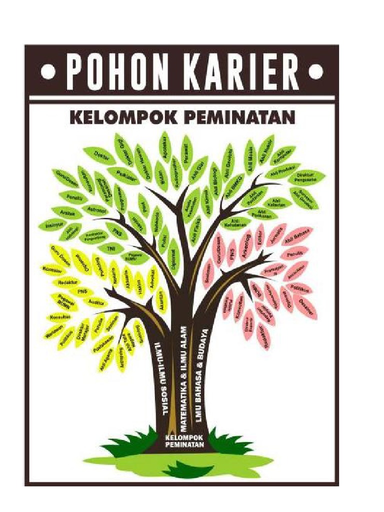 Pohon Karir | PDF