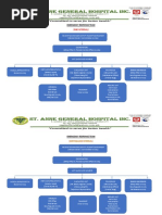 Emergency Response Plan-Flowcharts | PDF | Emergency | First Aid