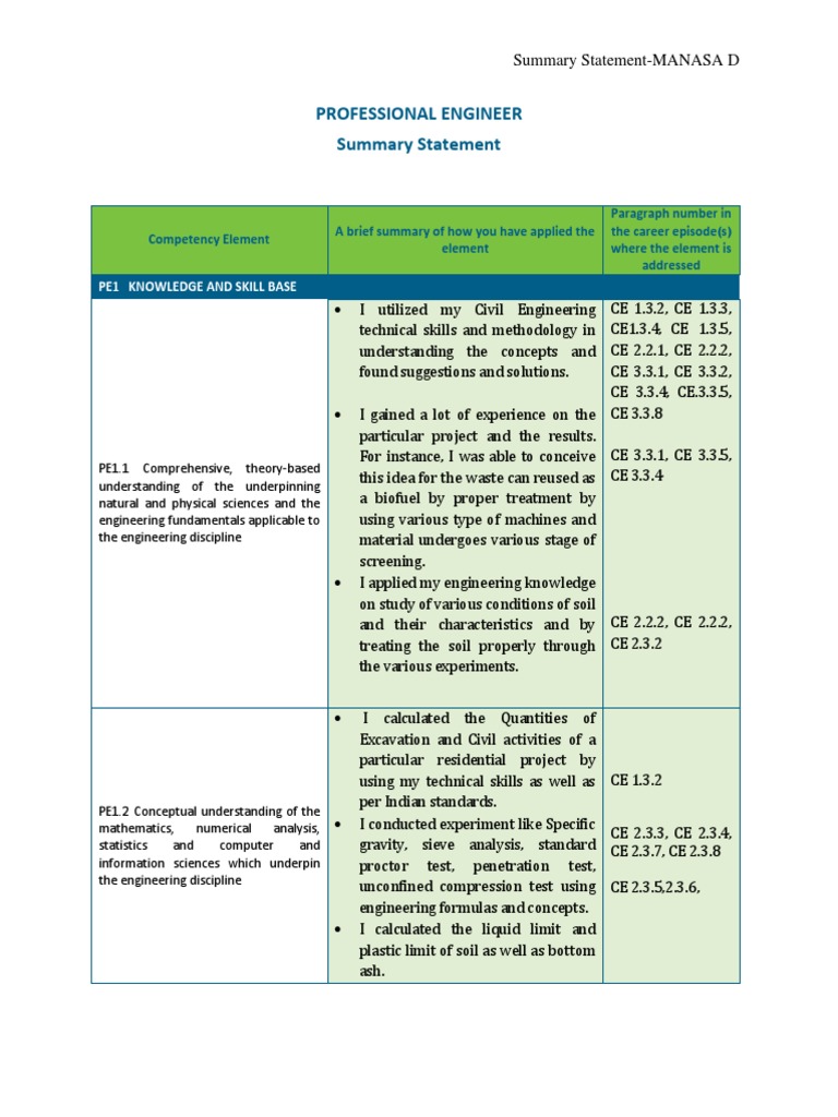 Professional Engineer Summary Statement | PDF | Experiment | Engineering
