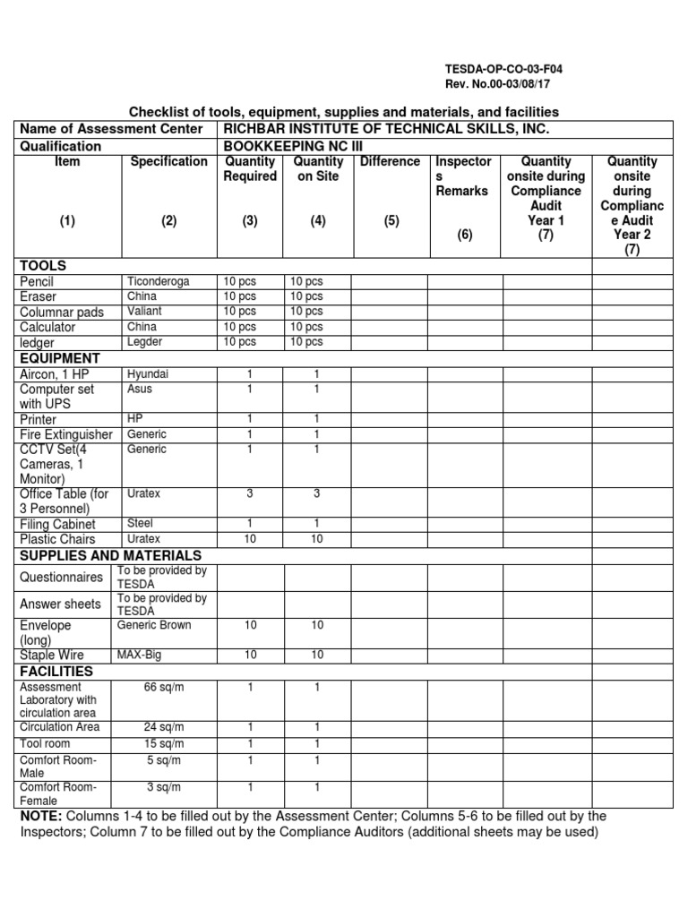 BOK-Checklist of Tools, Equipment, Supplies and Materials, and ...