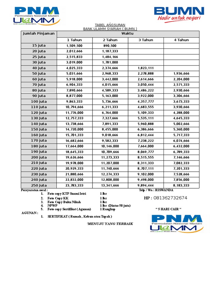 Tabel Angsuran Bank Ulamm Syariah (Bumn) : 'Menuju Yang Terbaik | PDF