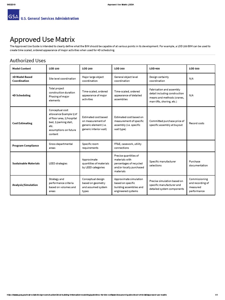 Approved Use Matrix - GSA | PDF | Building Information Modeling ...