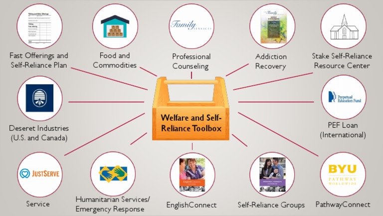 Welfare and Self-Reliance Toolbox v3 Wlinks | PDF