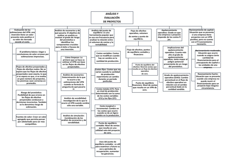 Mapa Conceptual Cap 11 | PDF | Apalancamiento (Finanzas) | Ciencias económicas