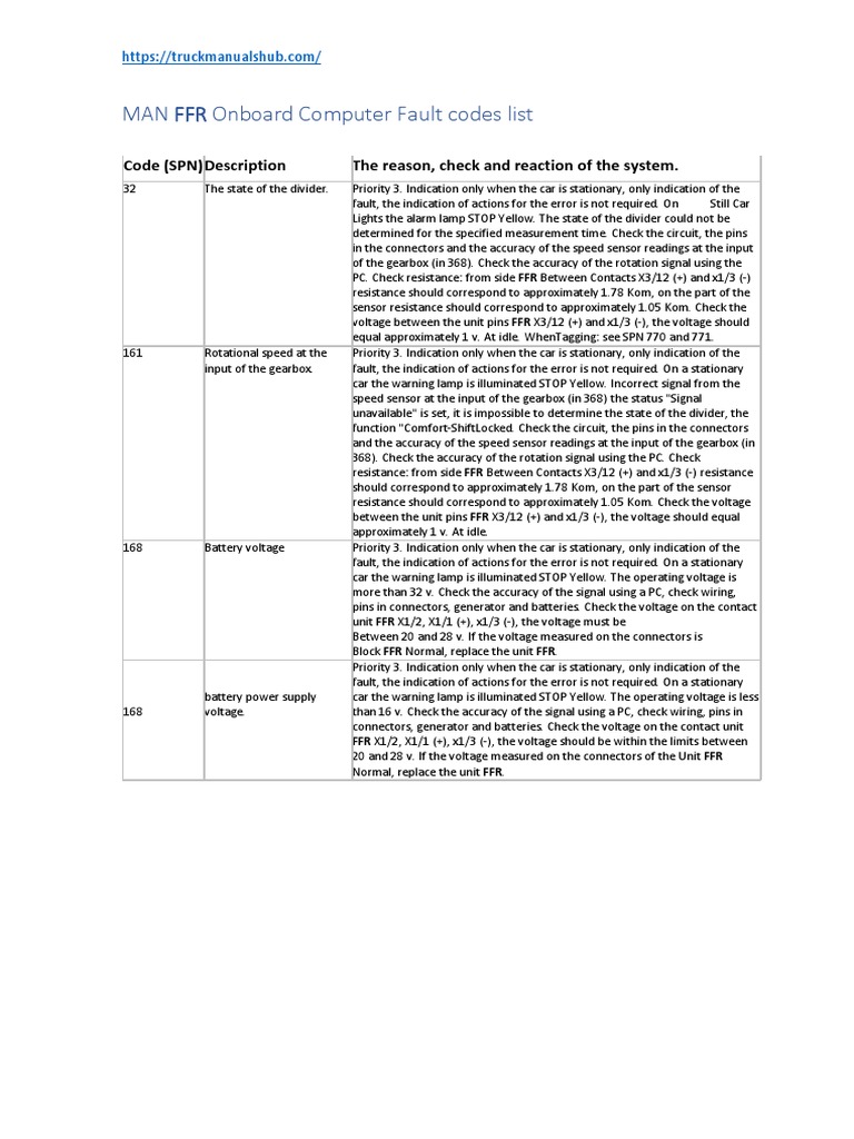 MAN FFR Fault Codes Overview | PDF | Switch | Electrical Connector
