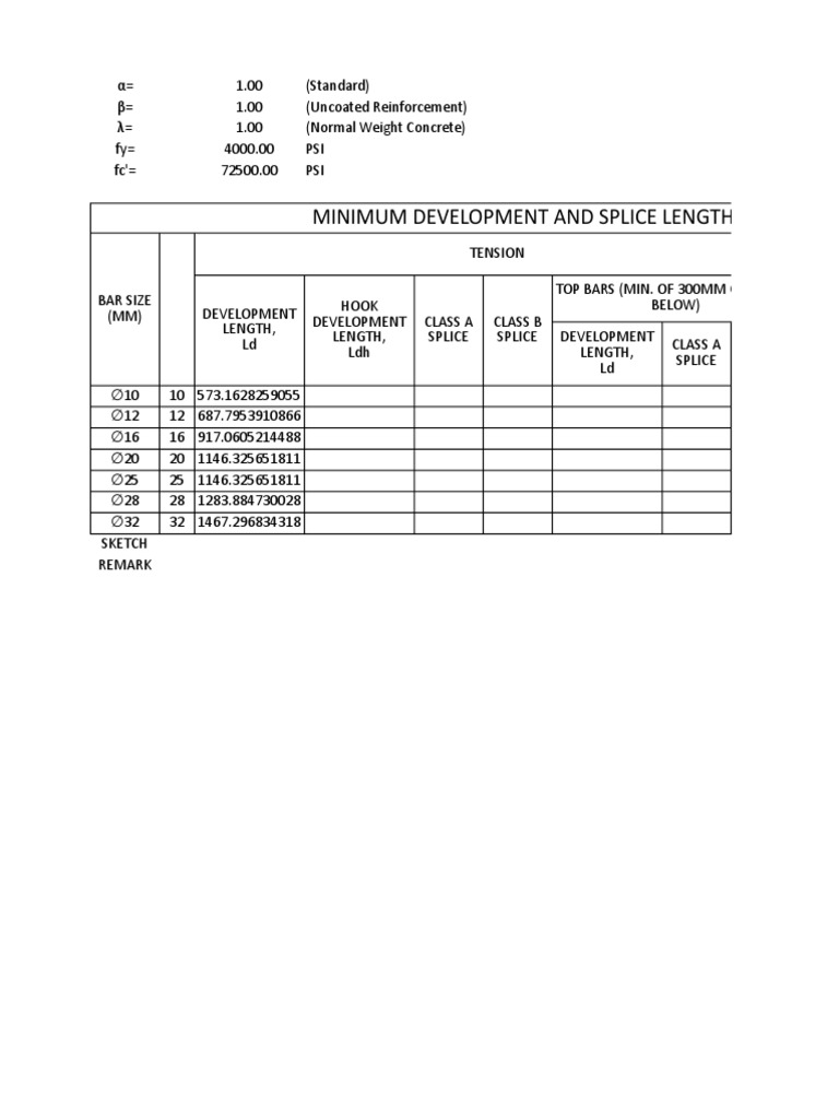 Minimum Development and Splice Lengths (MM) | PDF