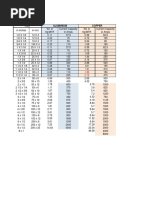 MDF Weight Chart | PDF | Units Of Measurement | Notation
