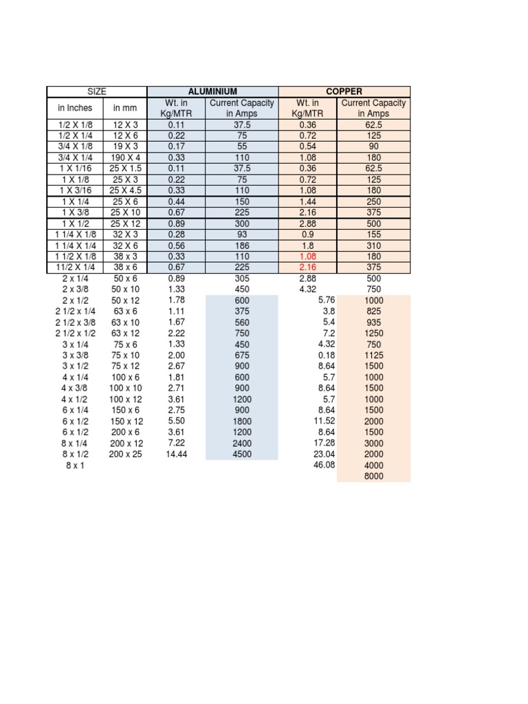 Bus Bar Weight Chart Vs Length PDF | PDF | Metals | Nature