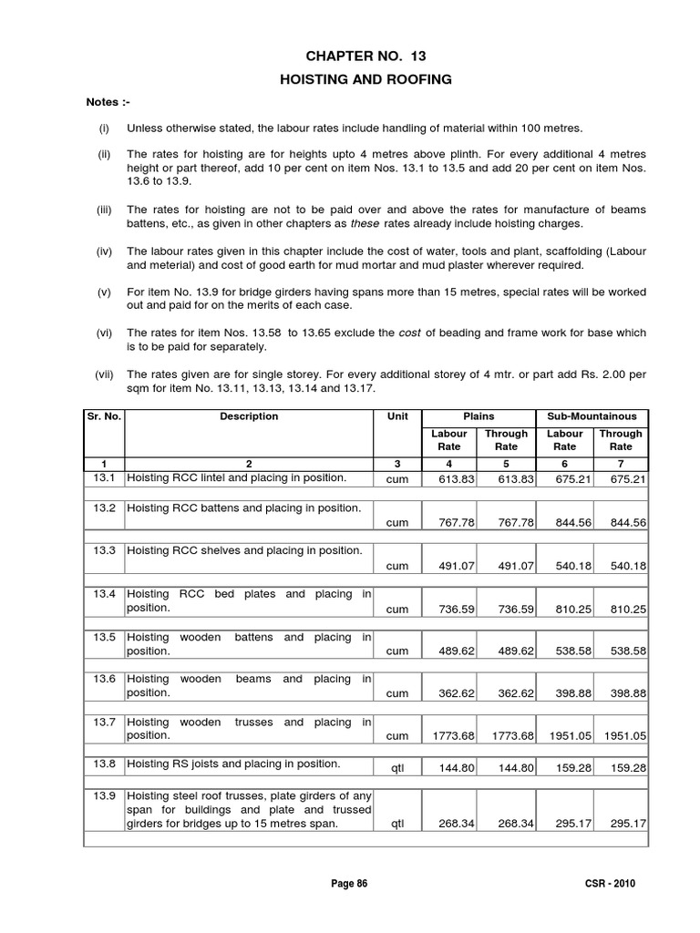 Chapter No. 13 Hoisting and Roofing: Notes | PDF | Fibers | Roof