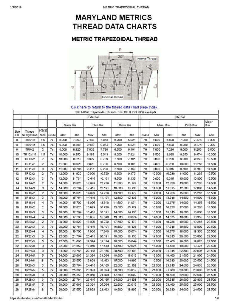 Trapezoid Thread | PDF | Metalworking | Machining