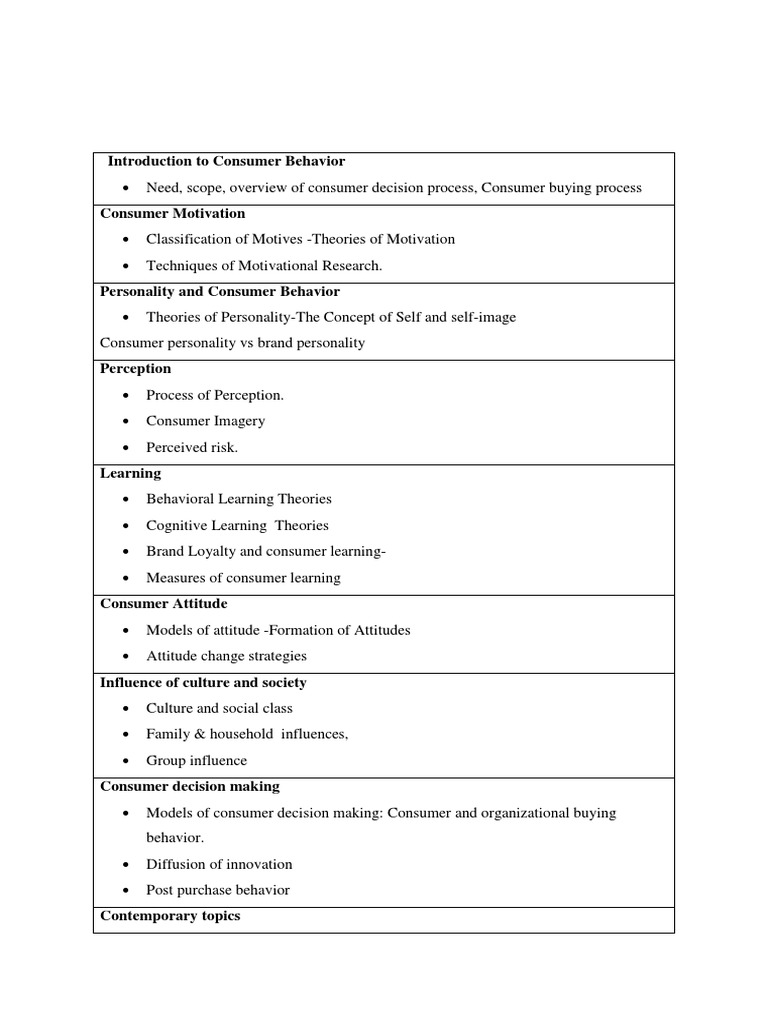Consumer Behavior Syllabus | PDF | Consumer Behaviour | Perception