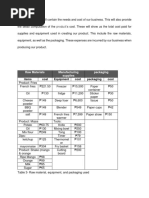 ENTREP - Budget Proposal Template | PDF | Foods | Food And Drink ...